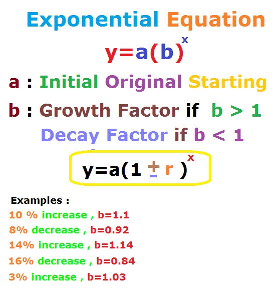 Exponential Equation Quotes